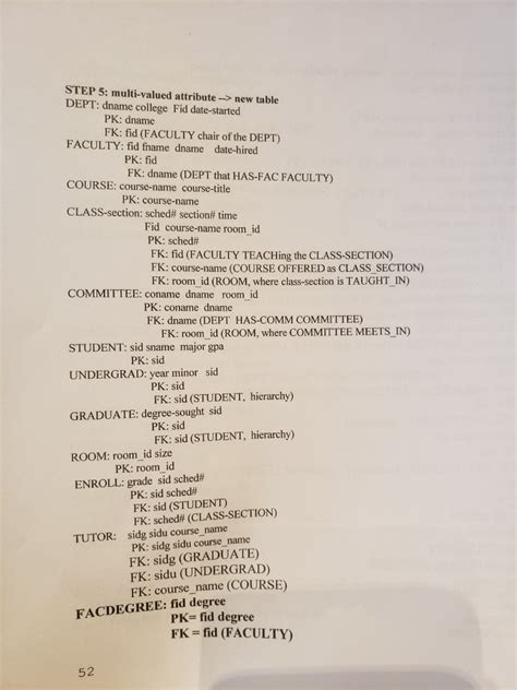 Map The Entity Relationship Design Into A Relational Chegg Com