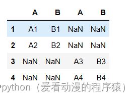 pandas 数据合并concatappendmerge pd concat CSDN博客
