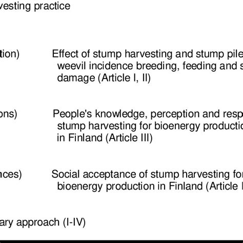 General Framework Of The Dissertation Download Scientific Diagram