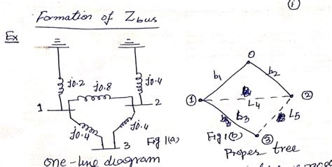 Solved Calculate Zbus Through Proper Its Algorthim Provi