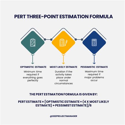 Using Pert Estimation Technique For Project Planning In 2025