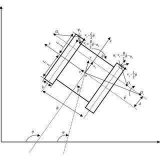 Kinematics Of Tracked Vehicle Steering Download Scientific Diagram