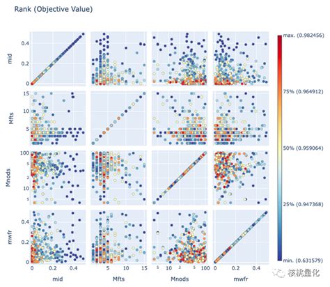 Optuna：高效易用的超参优化利器 Csdn博客