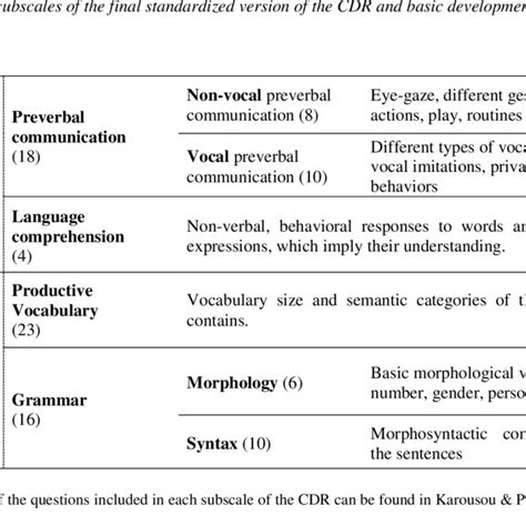 Concurrent Validity And Test Retest Reliability Results Download Table