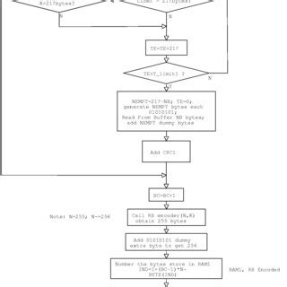Transportation Layer Protocol Data Unit TPDU Format Download Scientific Diagram