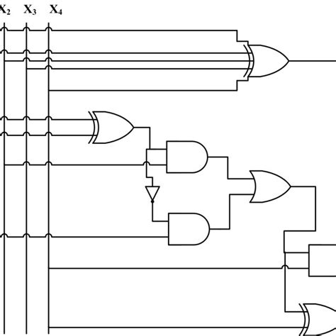 Pdf Design And Analysis Of Multiplier Using Approximate 15 4 Compressor