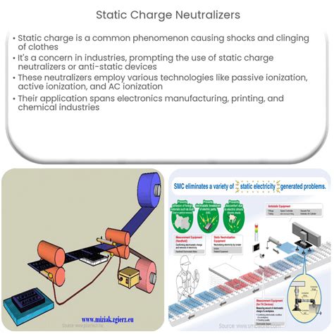 Static Charge Neutralizers How It Works Application And Advantages
