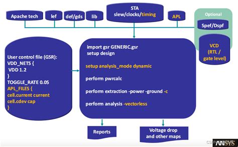 Redhawk：dynamic Analysis Csdn博客