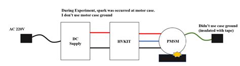 Tmdshvmtrinspin Hvkit Motor Control Ground Question C2000 Microcontrollers Forum C2000™︎