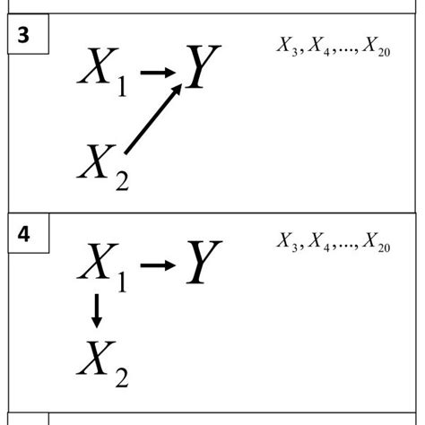 Graphical View Over Data Generating Processes Graphical Presentation Download Scientific