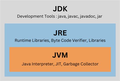 如何在 Windows 上逐步安装 Java Jdk（终极指南）