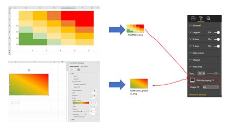 risk matrix chart in power bi microsoft fabric community