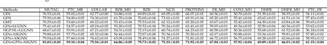 Table 3 From Active And Semi Supervised Graph Neural Networks For Graph