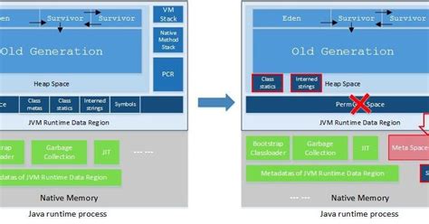 Metaspace默认大小 老k的java博客 Metaspace默认大小 老k的java博客