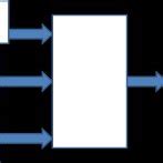 Block Diagram For Section Download Scientific Diagram