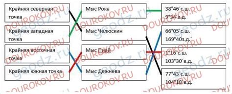 §49 Географическое положение Евразии Страницы 52 53 54 55 Рабочая тетрадь по географии 2