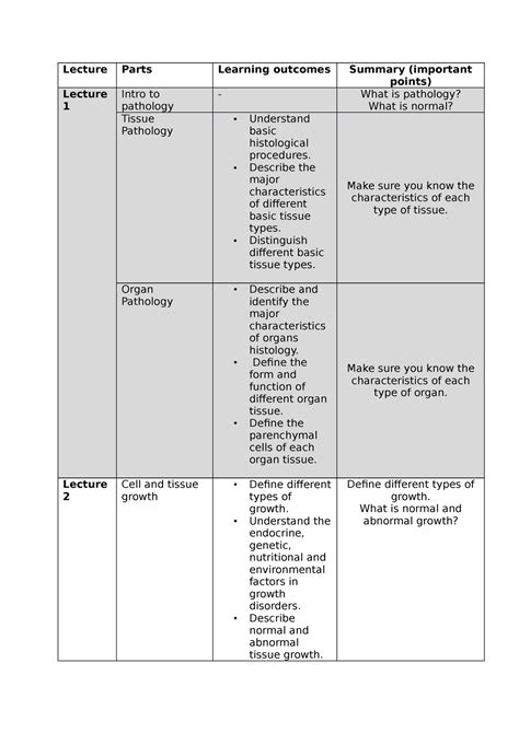 Lecture Summaries For Final Examination Lecture Parts Learning Outcomes Summary Important