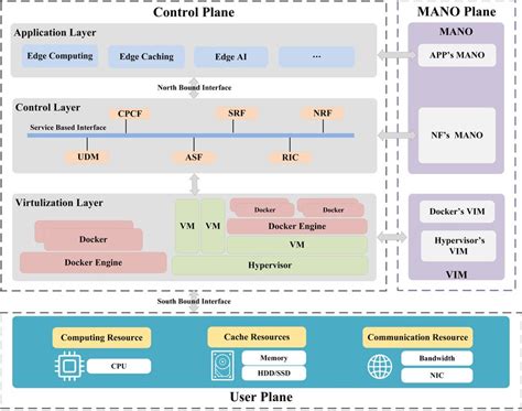 Proof Of Concept Framework Download Scientific Diagram