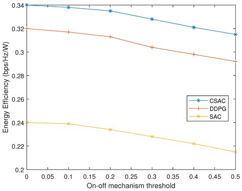 constrained drl for energy efficiency optimization in rsma based