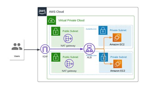 aws for beginners what is application load balancer and how it works