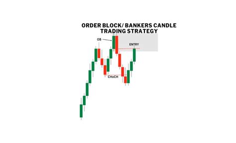 Order Blocks In Forex Analysis Explained Fxfables