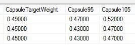 C SQL Server Decimal Why Is My Decimal Value Only Capturing Two Decimal Places After The