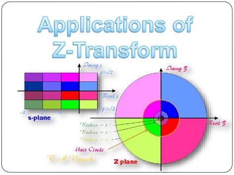 Program To Find Inverse Z Transform In Matlab Givensa