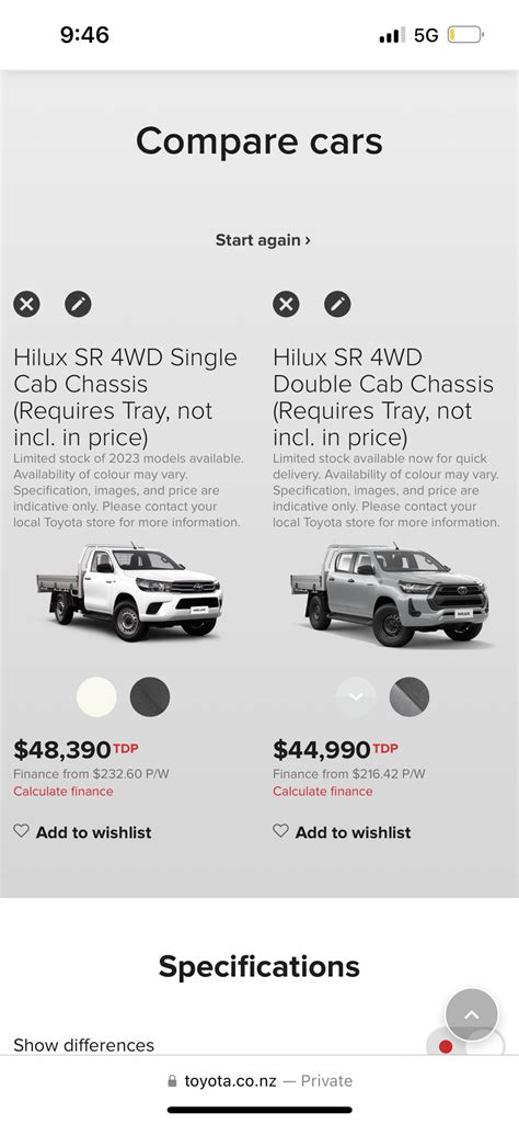 Can Anyone Explain The Prices Rtoyota