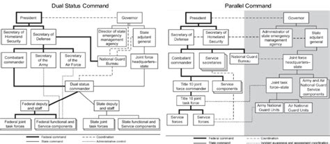 1 Dual Status And Parallel Command Structures Download High