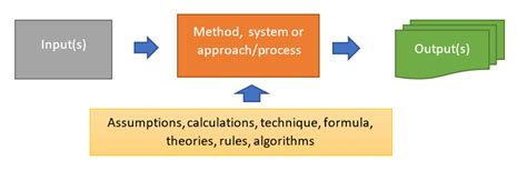 Implementing Model Risk Management Principles Ss123 Katalysys Ltd Risk Management And