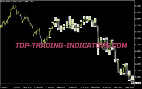htf candles indicator top mt4 indicators mq4 or ex4 top trading