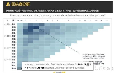 Tableau Top 15大详细级别表达式案例解读与复刻 知乎 Tableau Top 15大详细级别表达式案例解读与复刻 知乎