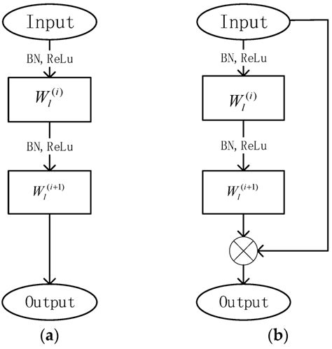 Employed Structure In This Paper A Structure Of Lenet And B