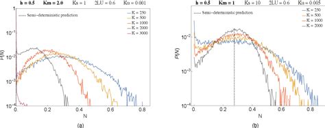 Figure 1 From Genetic Load Eco Evolutionary Feedback And Extinction In A 1 Metapopulation 2