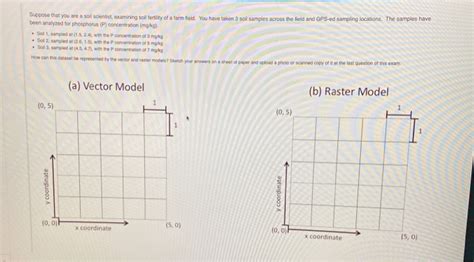 Solved Suppose That You Are A Soil Scientist Examining Soil Chegg Com