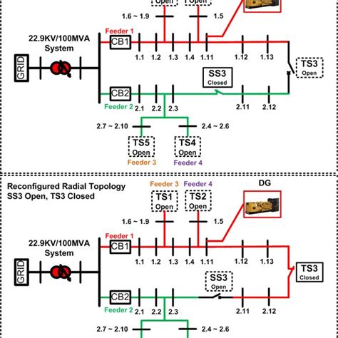Schematic Diagram Of Virtual Power Plant Vpp Download Scientific
