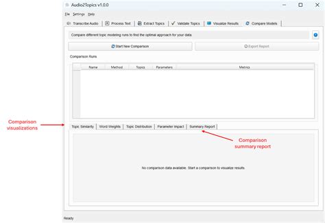 Compare Models Python Libraries Developed By Mohsen Askar