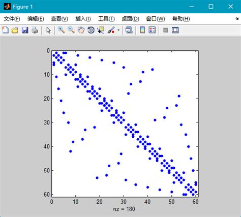 Matlab从入门到算法实践 人工智能 火龙果软件