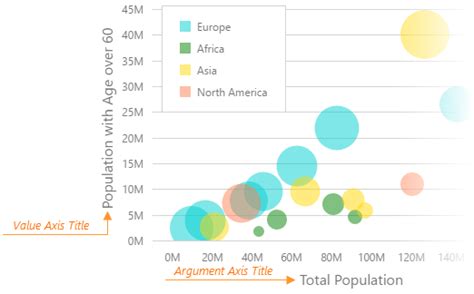 Documentation 172 Devextreme Javascript Chart Argument Axis