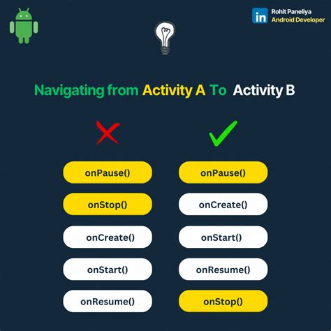 rohit paneliya on linkedin androiddevelopment androiddev kotlin coroutines kotlindeveloper…