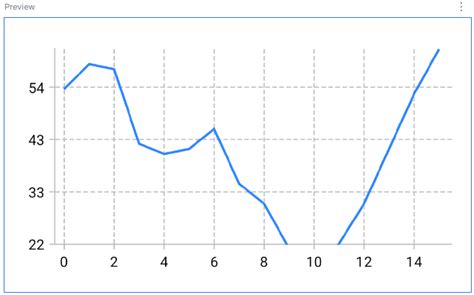Kotlin Vico Charts Android Rounding To The Nearest 10 Stack Overflow