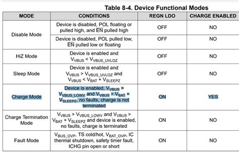 Bq25308 Will The Stat Report Ts Fault When Not Charging Power
