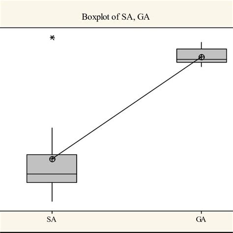 Comparison Of The Performance In Terms Of Runtime Download Scientific