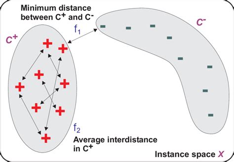 4 Optimization Of The F Function Download Scientific Diagram