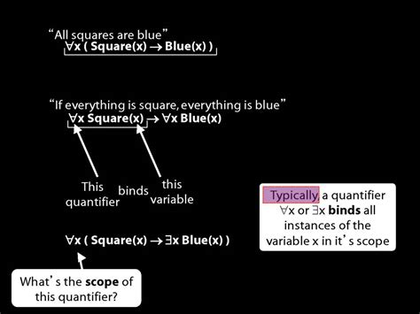 Quantifiers Bind Variables Logic I