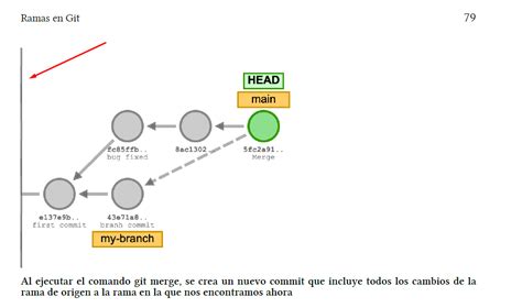 correción en imagen · issue 61 · midudev libro aprendiendo git issues