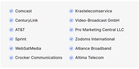 Proxy Cheap ISP Proxies Simple Pricing With Extensive Location Coverage For High Performance