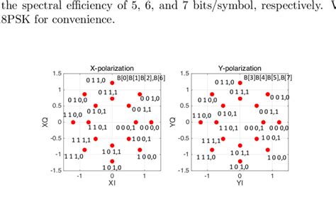 Constellation And Bit To Symbol Mapping Of 2a8psk 12 Download