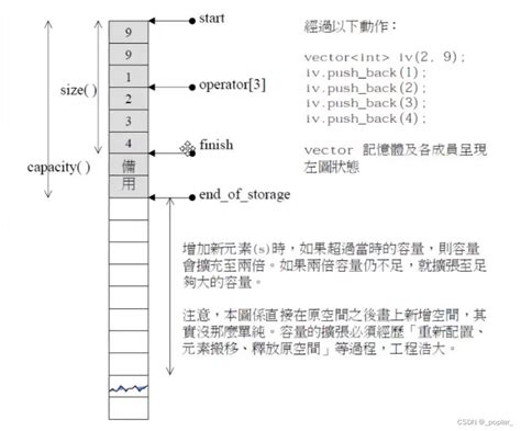 【c 、stl】vector模拟实现（附带源码和注释） csdn博客