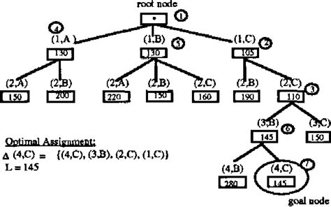 Figure 1 From Performance Comparison Of Two Algorithms For Task Assignment Semantic Scholar